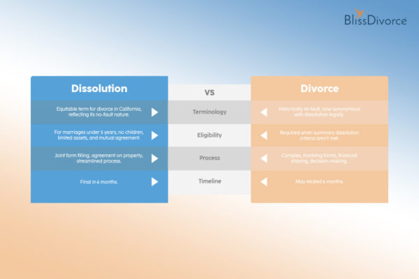 Dissolution vs Divorce in California: The Key Differences