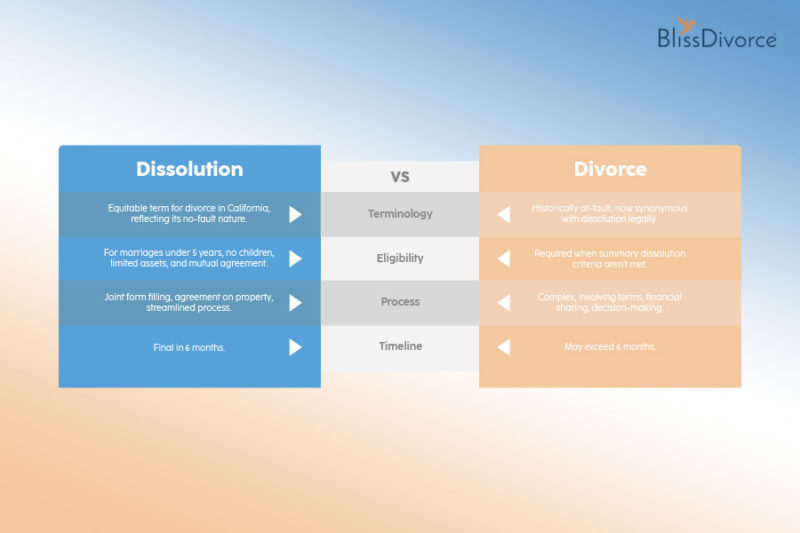 Dissolution vs Divorce in California: The Key Differences